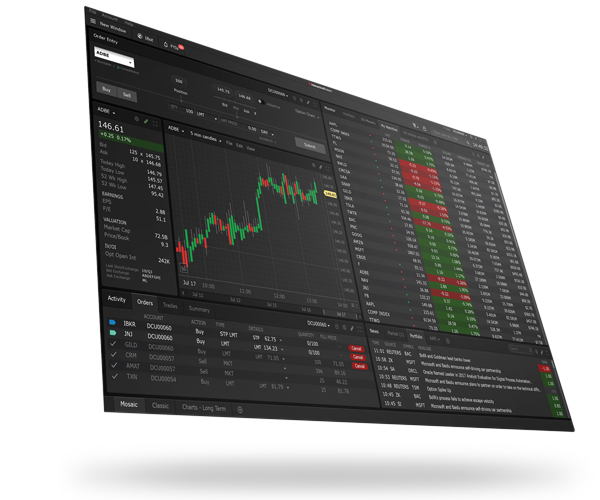 IBKR International Trading | Interactive Brokers Ireland