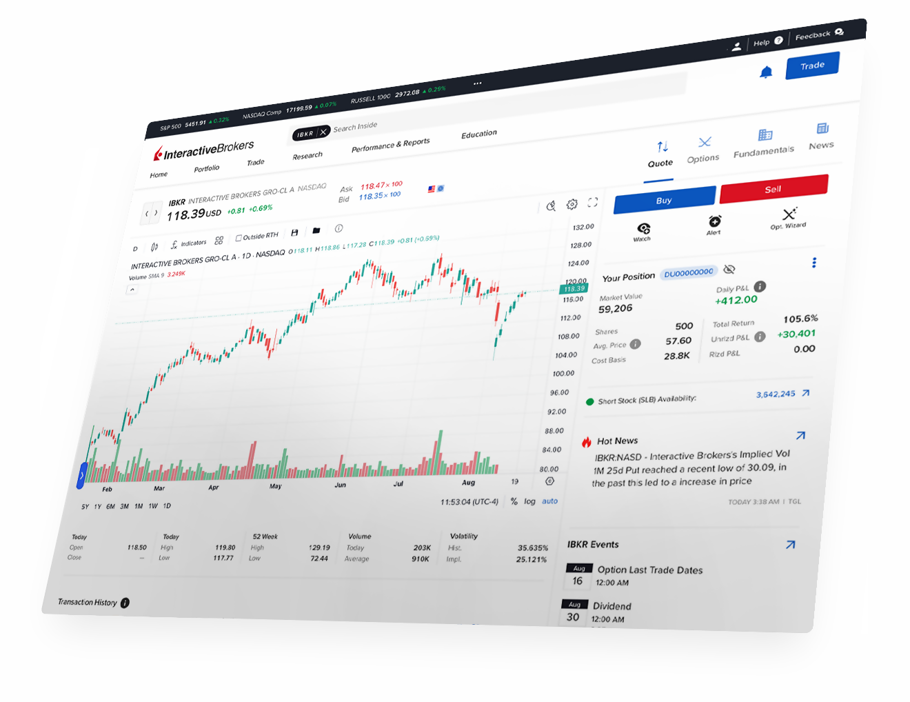 Account Management Interactive Brokers Ireland Account Management Interactive Brokers Ireland